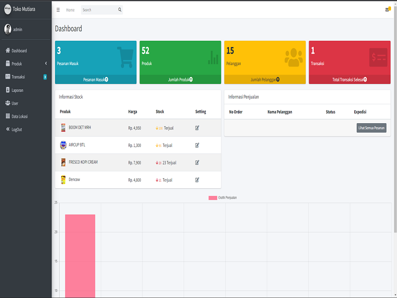 Portofolio
